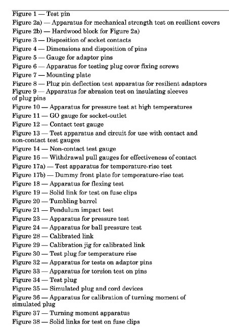 BS1363-1:1995 Figure 8 | Plug Pin Deflection Test Apparatus For ...