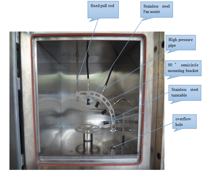 IP Testing Equipment High Pressure High Temperature Jetting Tester ...