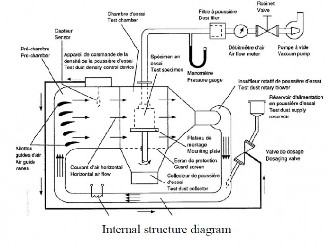 High Effective Blowing Dust Test Chamber Customized 3700 X 1600 X 2100mm