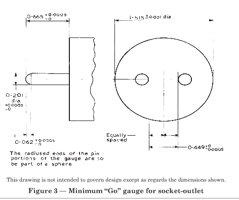 BS 4573 2-Pin Reversible Plugs and Shaver Socket Outlets Gauges