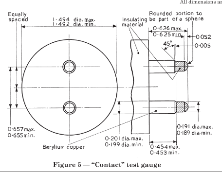 BS 4573 2-Pin Reversible Plugs and Shaver Socket Outlets Gauges