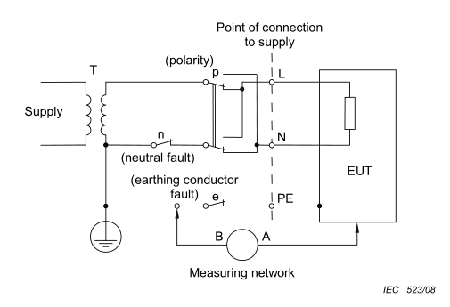 Measurement Lab Test Machines Of Touch Current And Protective Conductor ...