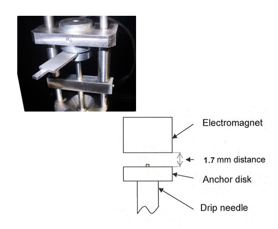 IEC60598-1 IEC60112 Materials Flame Test Equipment Proof Tracking Index ...