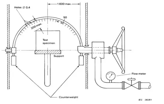 IEC60529 IPx3/IPx4 Oscillating Tube Chamber Water Resistance Test Chamber
