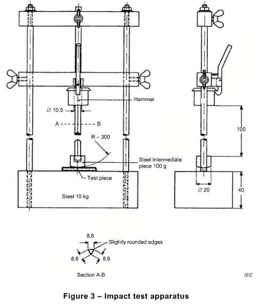 IEC 60598-2-21 Figure 2 Cold Bend Test Apparatus To Measure Dynamic ...