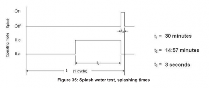 LV 124 K-12 Thermal Shock With Splash Water Test Chamber To Verify ...