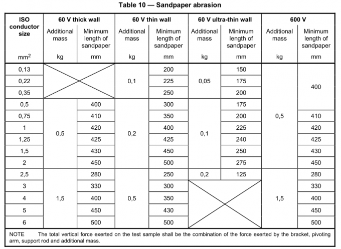 ISO 6722-1 Clause 5.12.4.1 Apparatus For Sandpaper Abrasion Test / Auto ...