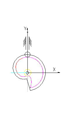 IEC60335-2-3 Clause 21.101 Electric Iron Drop Tester Checking ...