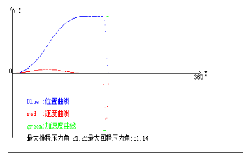 IEC60335-2-3 Clause 21.101 Electric Iron Drop Tester Checking ...
