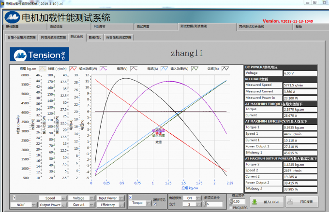Dynamometer Loading Test System