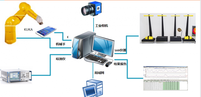 IEC 62209-3 Fast SAR Automatic Measurement System,CSAR3D - SAR System ...
