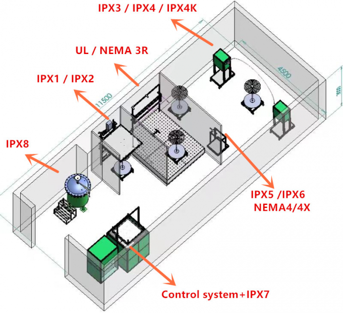 KingPo provided UL Suzhou with a whole waterproof test system
