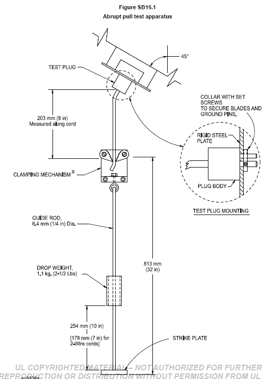 178mm / 254mm UL 962A Figure SB16.1 Abrupt Pull Test Device For Plug