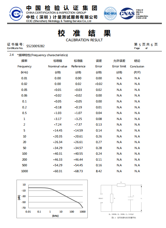 Iec 60601 1 Leakage Currents Network Electrical Safety Test Equipment