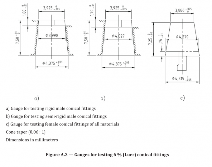 ISO / DIS 18193 2020-Figure A.3 Gauge Medical For Testing 6% Luer ...