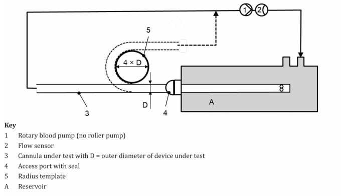 Iso / Dis 18193 2020 Annex B Kink Resistance Test Set Up
