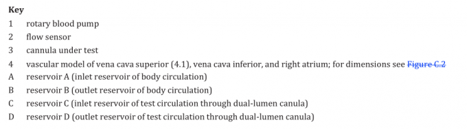 Iso 18193-Figure C.2 Vascular Model Of Superior Vena Cava Right Atrium ...