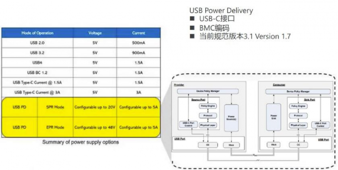 Iec 62680- 1-2 / Iec 62680- 1-3 Usb Type-C Compliance Testing Plan