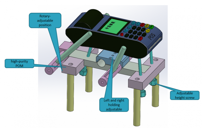 Emvco Terminal Product Interoperability Test System / Emvco L1 ...