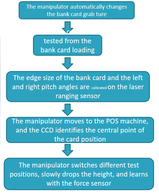 Emvco Terminal Product Interoperability Test System / Emvco L1 ...