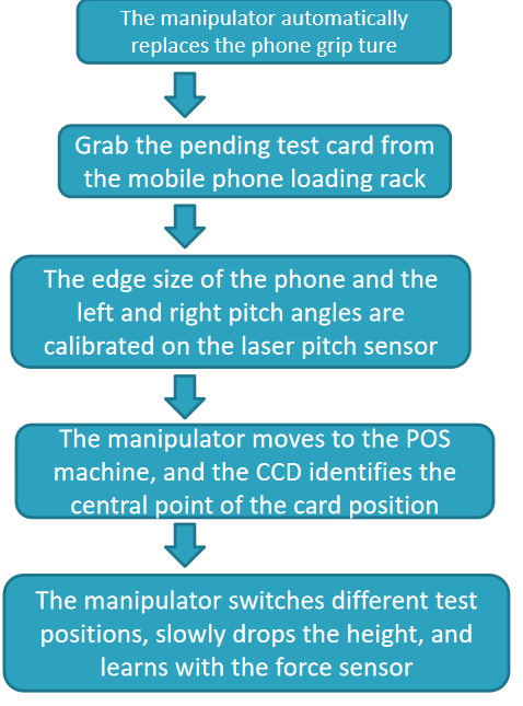 Emvco Terminal Product Interoperability Test System / Emvco L1 ...