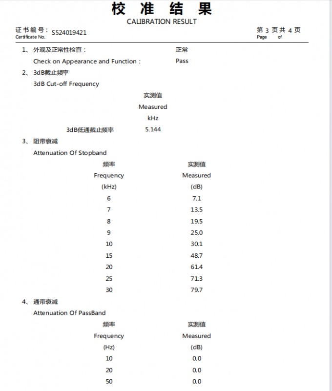 IEC 60335-1 Resistive-Capacitive Low Pass Filter With A -3 DB Roll Off ...