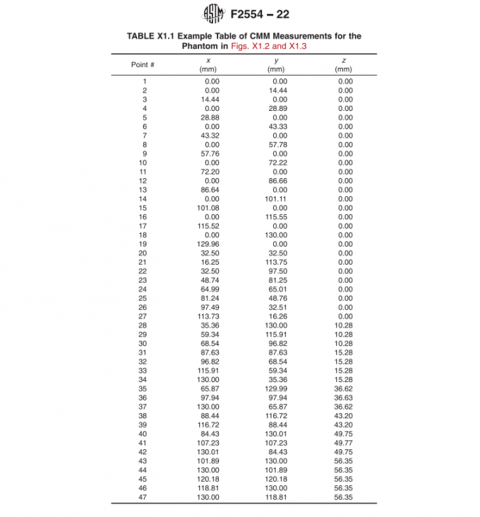 ASTM F2554 22 Phantom Evaluating Tracking Accuracy Of A System