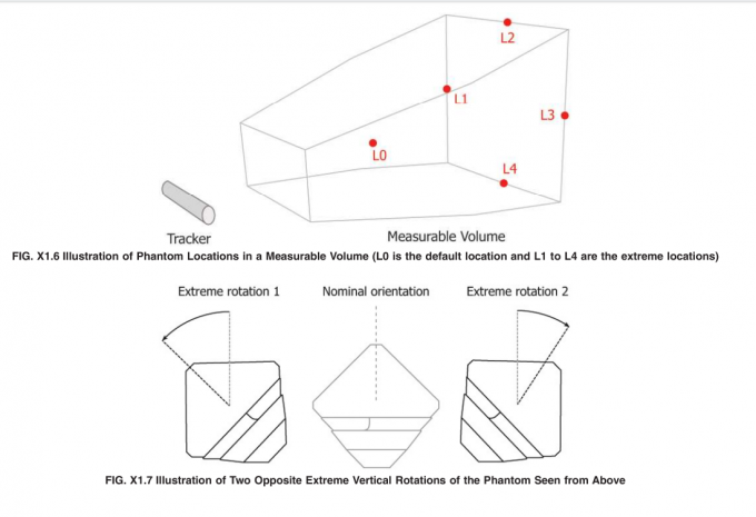 ASTM F2554 22 Phantom Evaluating Tracking Accuracy Of A System
