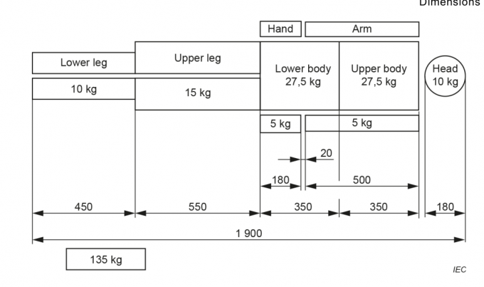 Human body mass distribution for a 135 kg patient and body part -figure ...