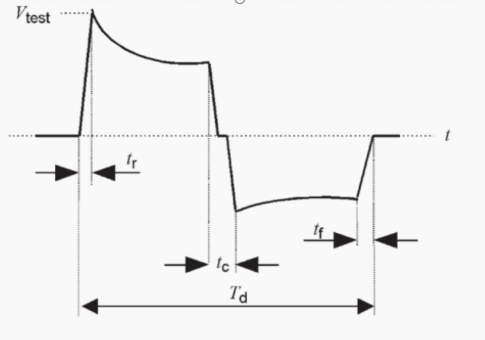 Active Implantable Medical Device Test Pulse Generator AC 110/220V ...