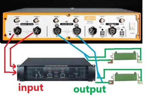 Power amplifier test plan， One-click Automatic Test Plan for Distortion ...